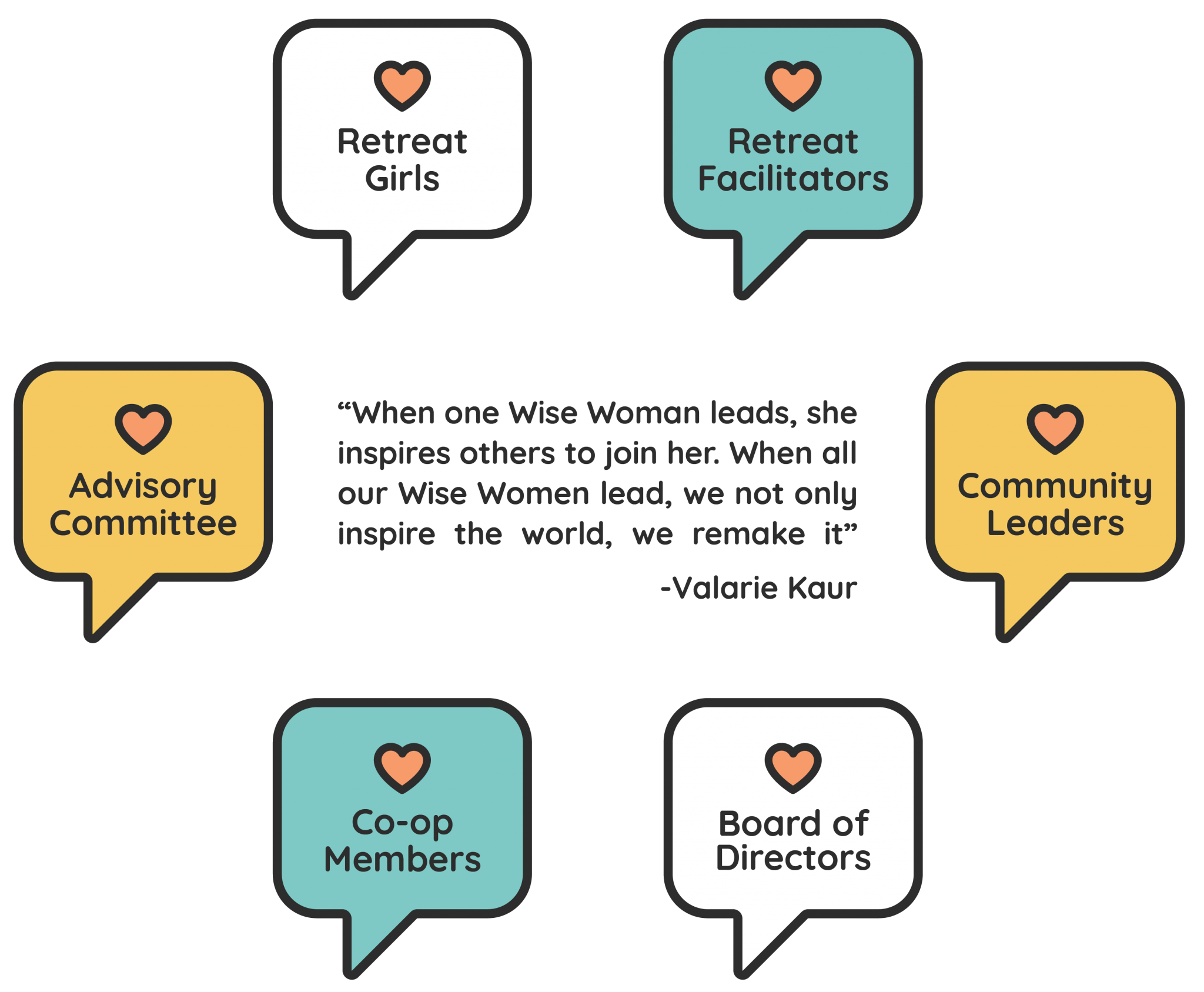 Our Team - Heart Linked Community Services Co-operative